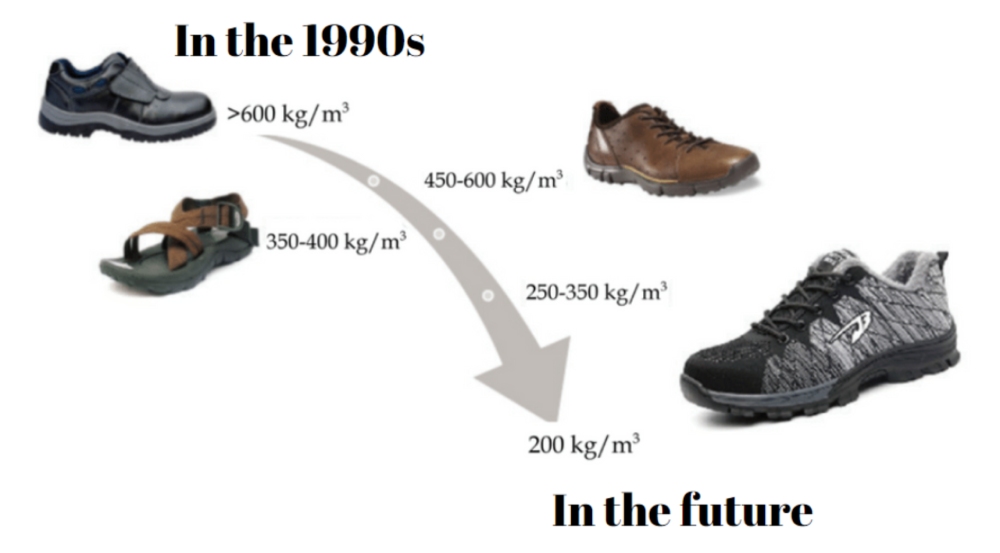The Use Of Polyurethane In The Footwear Industry Kimpur The Use Of Polyurethane In The Footwear Industry Kimpur