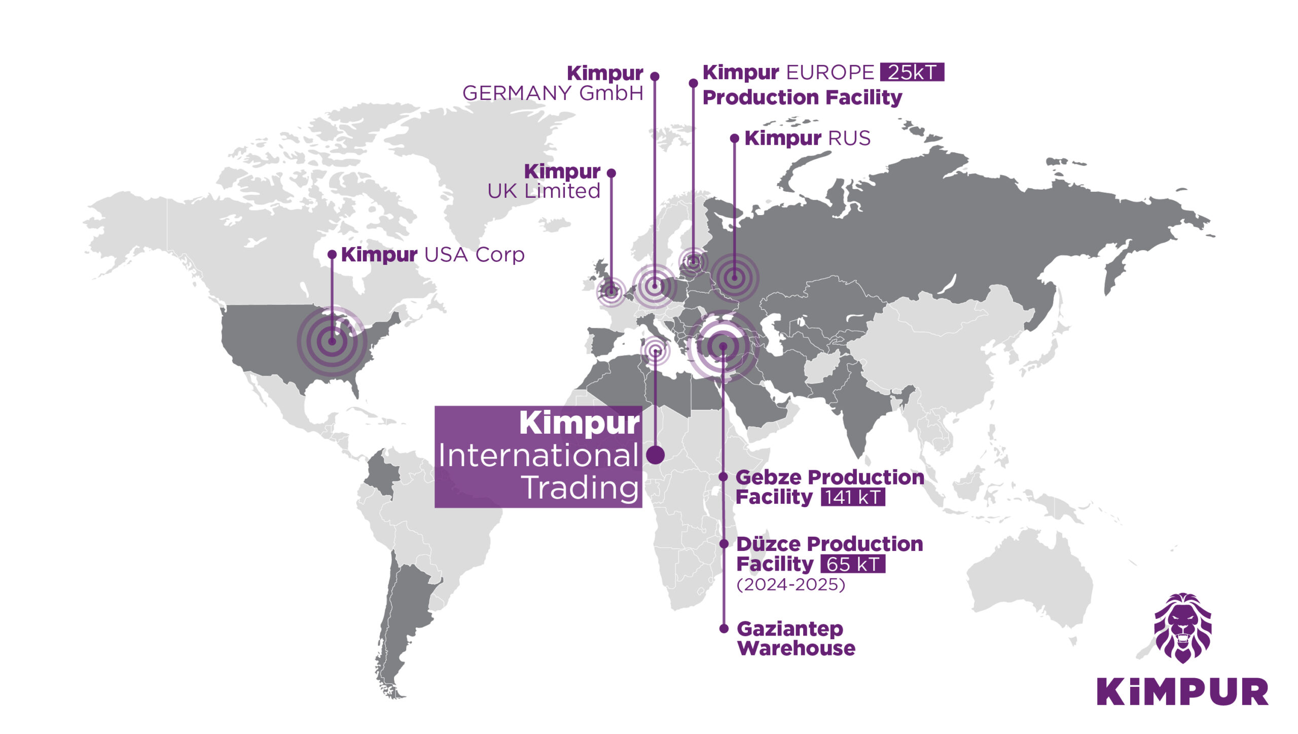 Kimpur International Trading - Kimpur