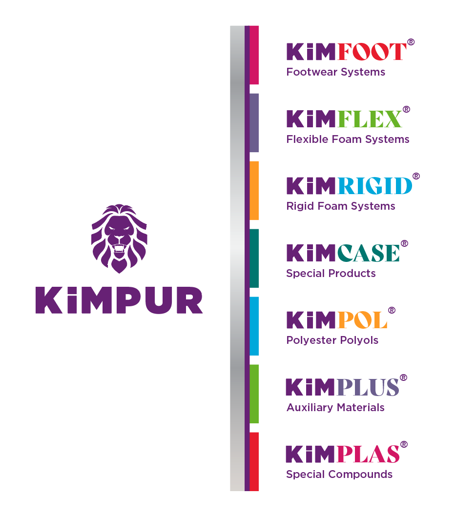 Kimpur: Polyurethane Systems Producer in Turkey